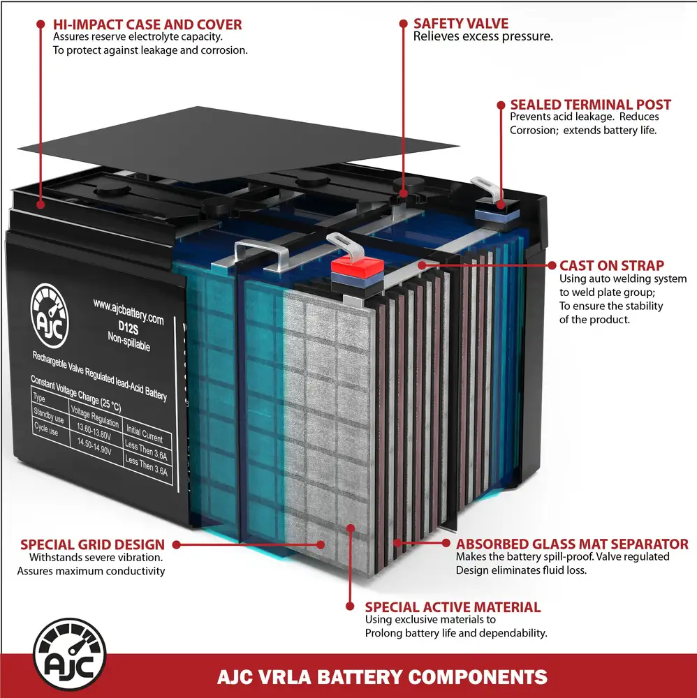 Ford 66 6V 10Ah Lawn And Garden Battery - This Is An AJC Brand ...